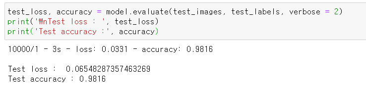 GitHub - shinysong/MNIST