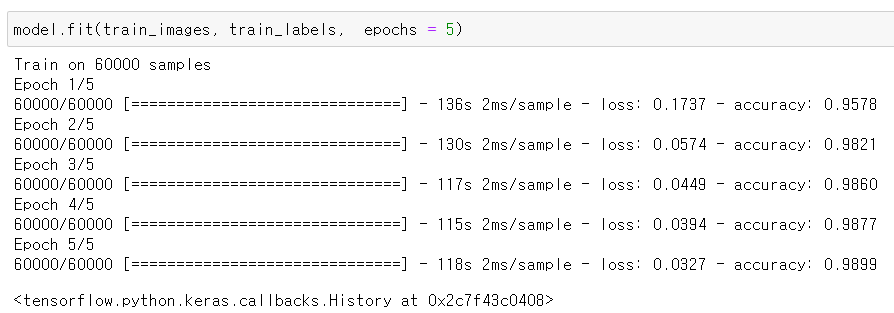 GitHub - shinysong/MNIST