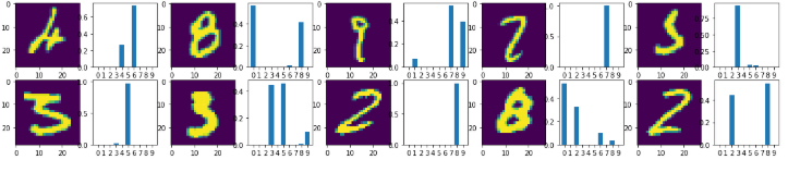 GitHub - shinysong/MNIST