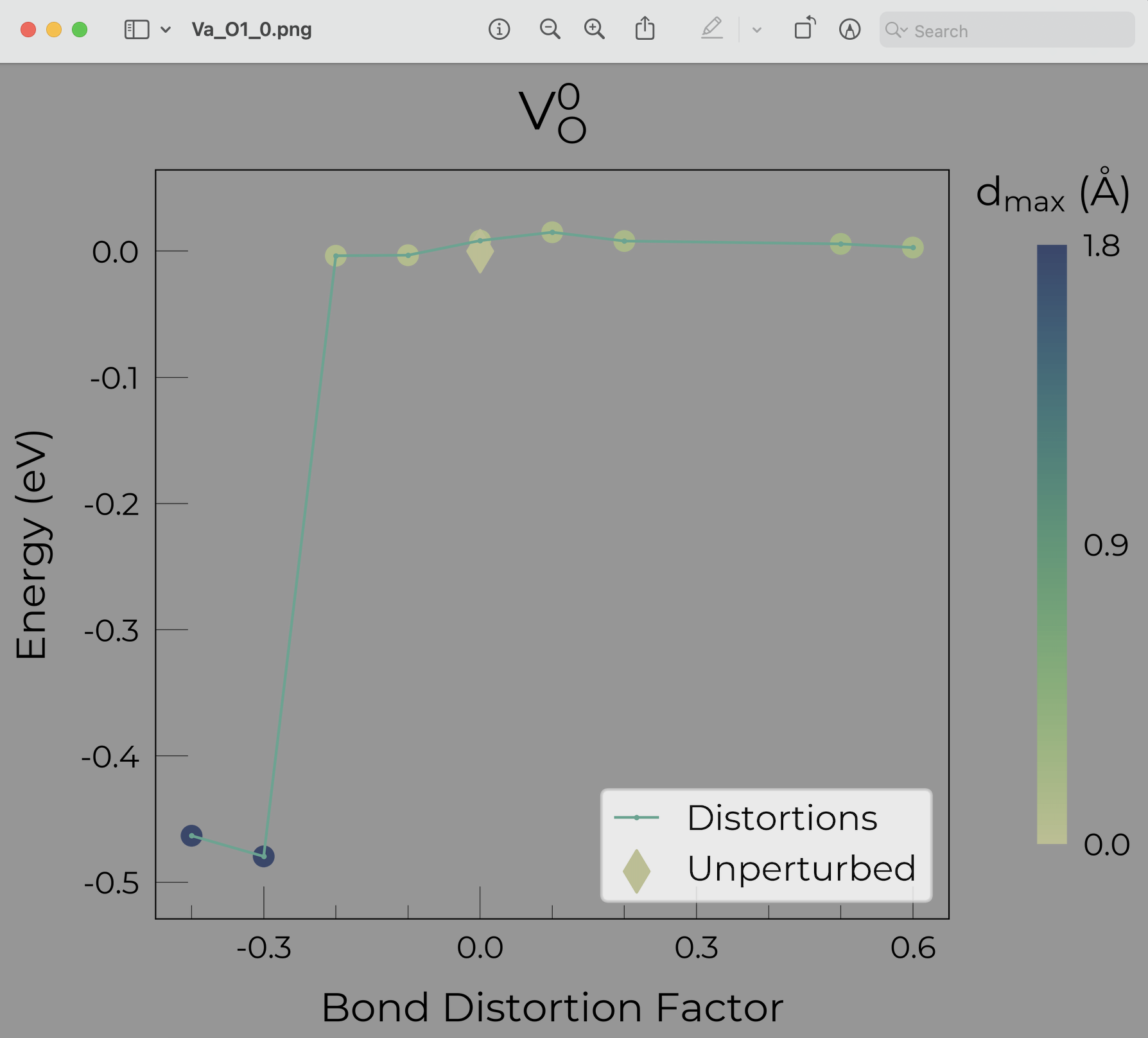 Bond-Length-Dependent Rattle `stdev`? · Issue #27 · SMTG-Bham/ShakeNBreak · GitHub