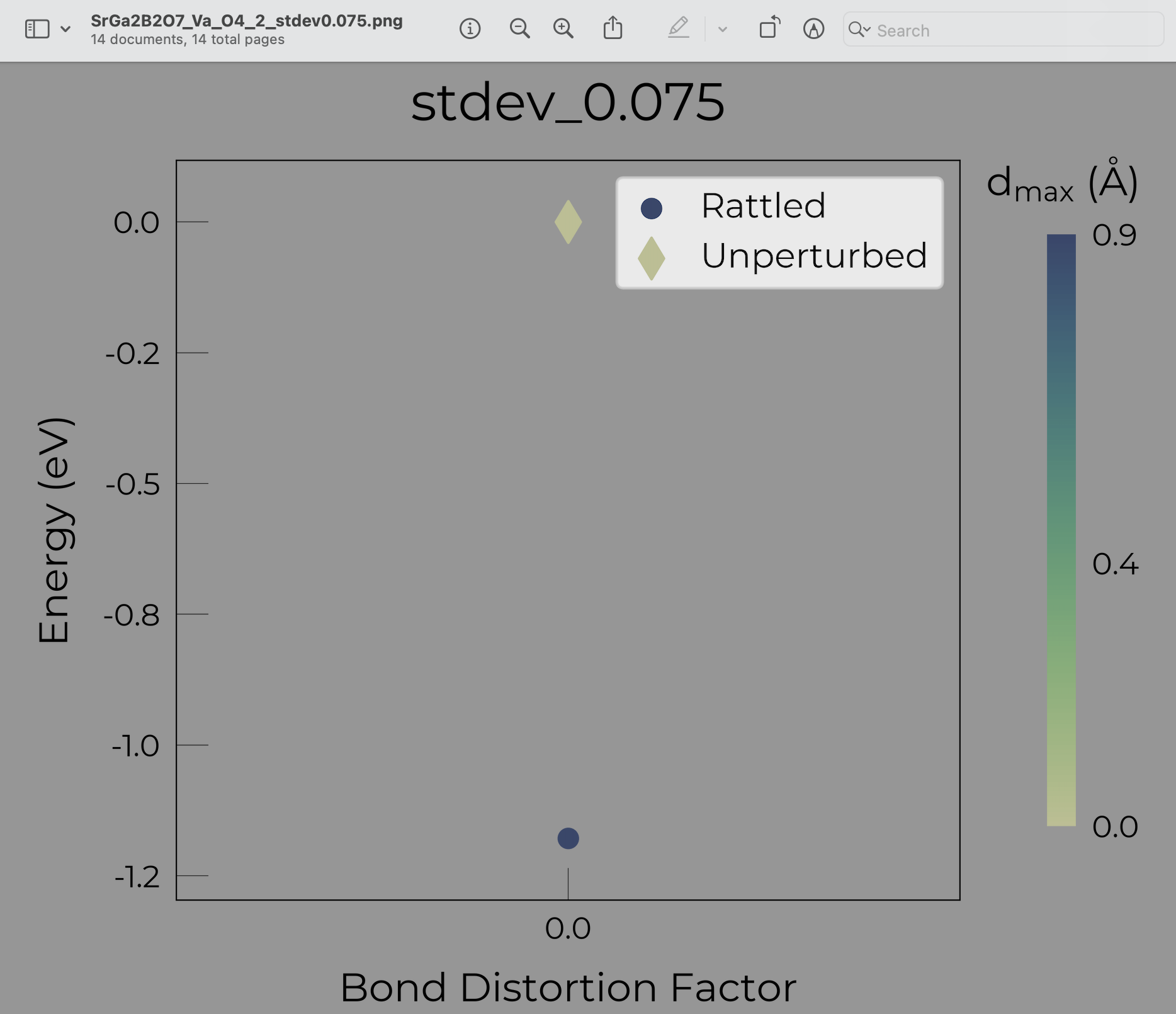 Bond-Length-Dependent Rattle `stdev`? · Issue #27 · SMTG-Bham/ShakeNBreak · GitHub