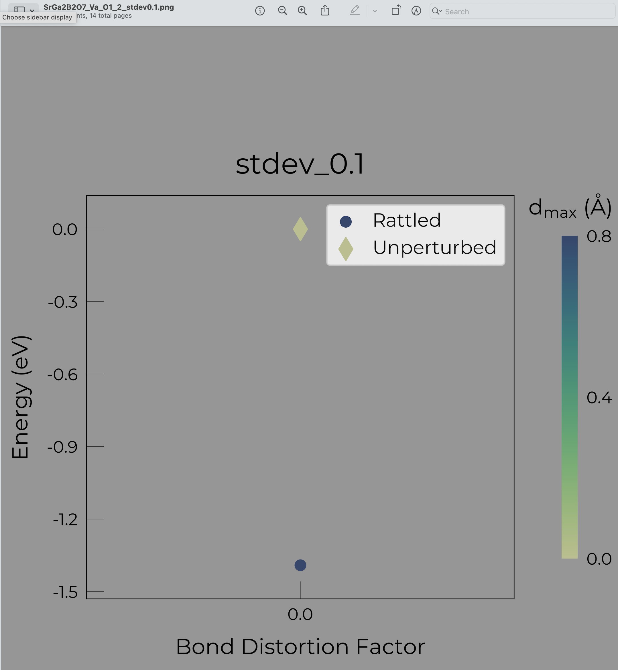 Bond-Length-Dependent Rattle `stdev`? · Issue #27 · SMTG-Bham/ShakeNBreak · GitHub