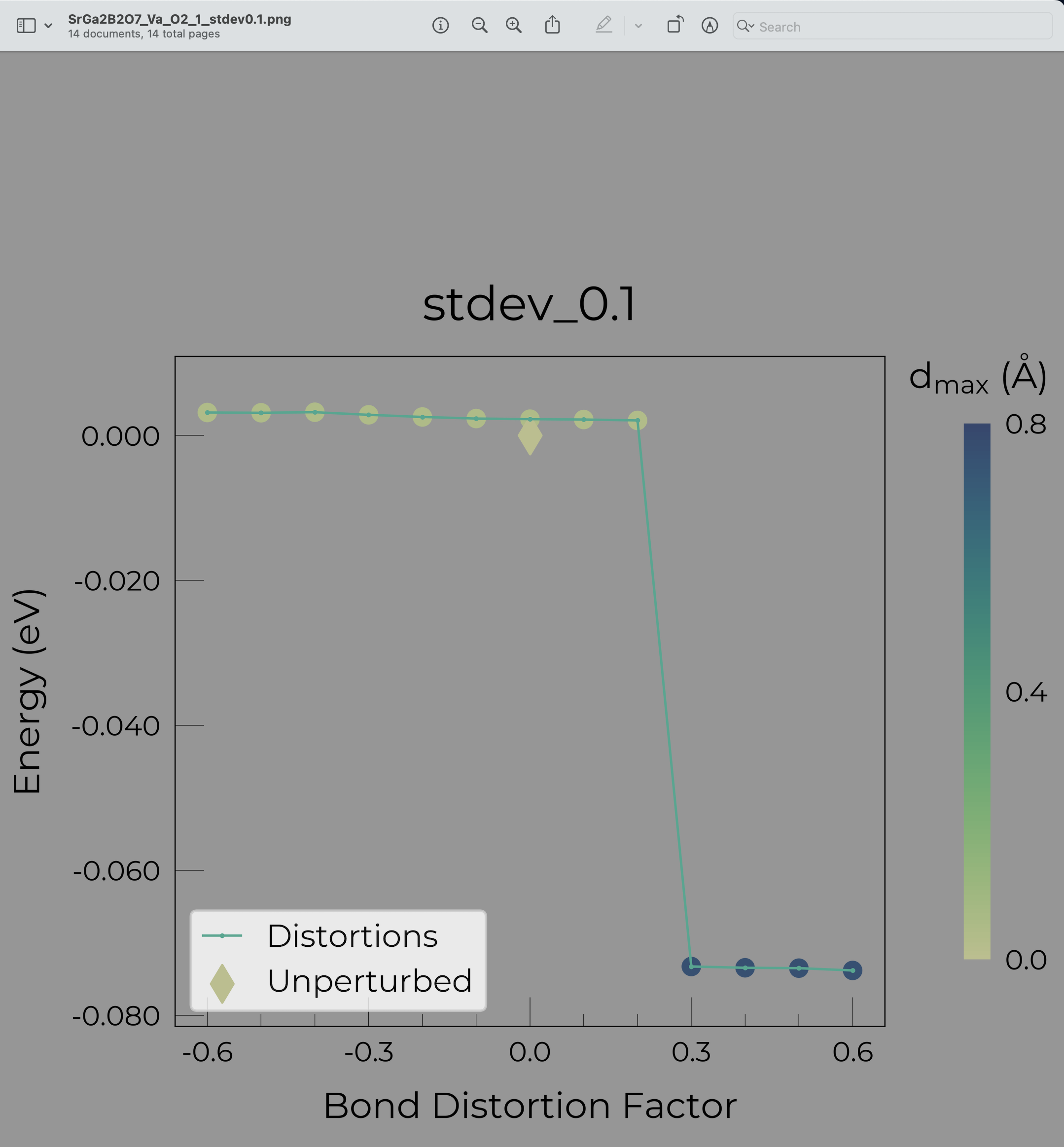 Bond-Length-Dependent Rattle `stdev`? · Issue #27 · SMTG-Bham/ShakeNBreak · GitHub