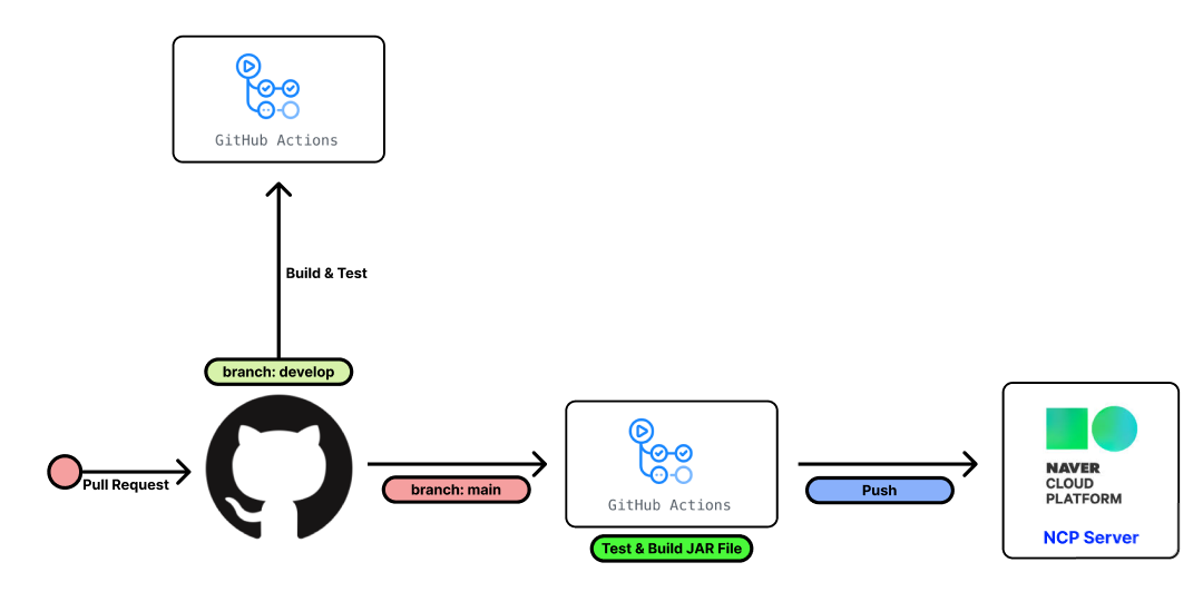 GitHub - sjiwon/Advanced-Another-Art: AI 기반 작품 경매 플랫폼 (Refactoring)