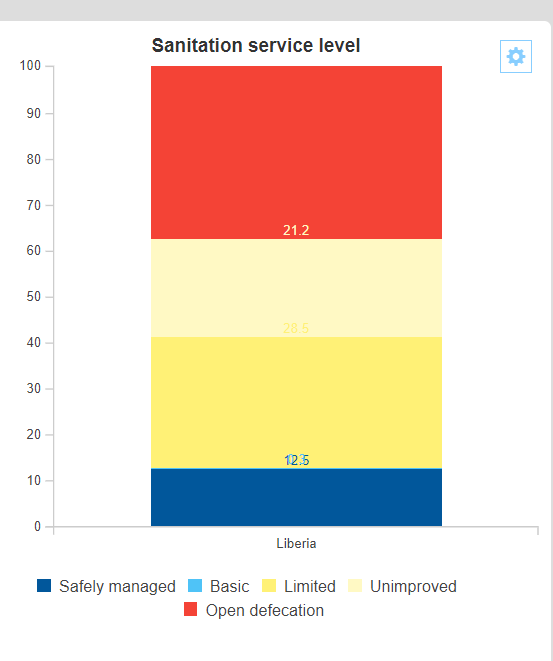 Tweak stacked bar chart value display · Issue #453 · mWater/mwater-visualization · GitHub