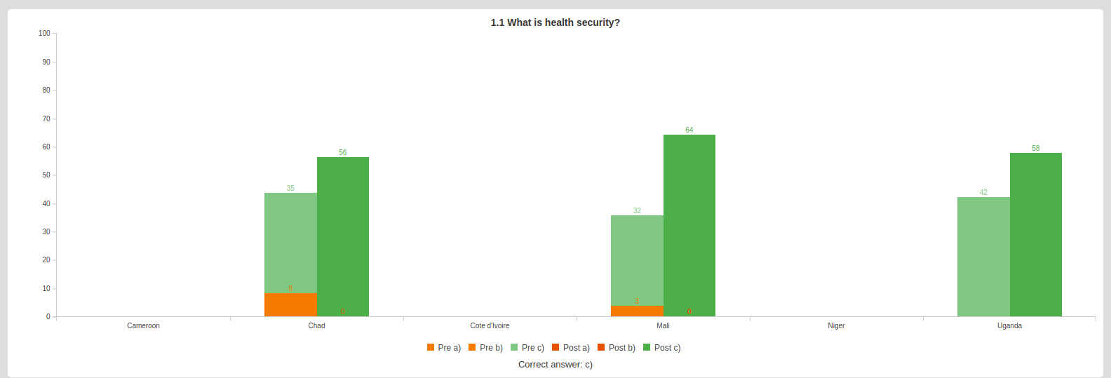 Making a bar chart stacked combines series · Issue #458 · mWater/mwater-visualization · GitHub