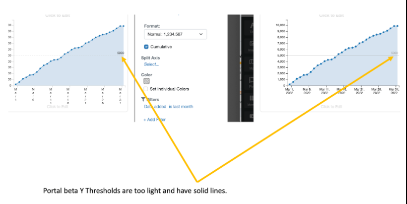 Billboard feedback · Issue #464 · mWater/mwater-visualization · GitHub