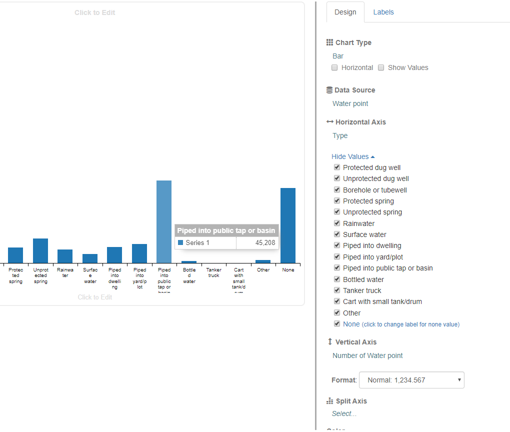 Better default for Series · Issue #433 · mWater/mwater-visualization · GitHub