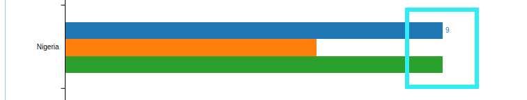 Multi-series charts to show values for all series · Issue #442 · mWater/mwater-visualization ...