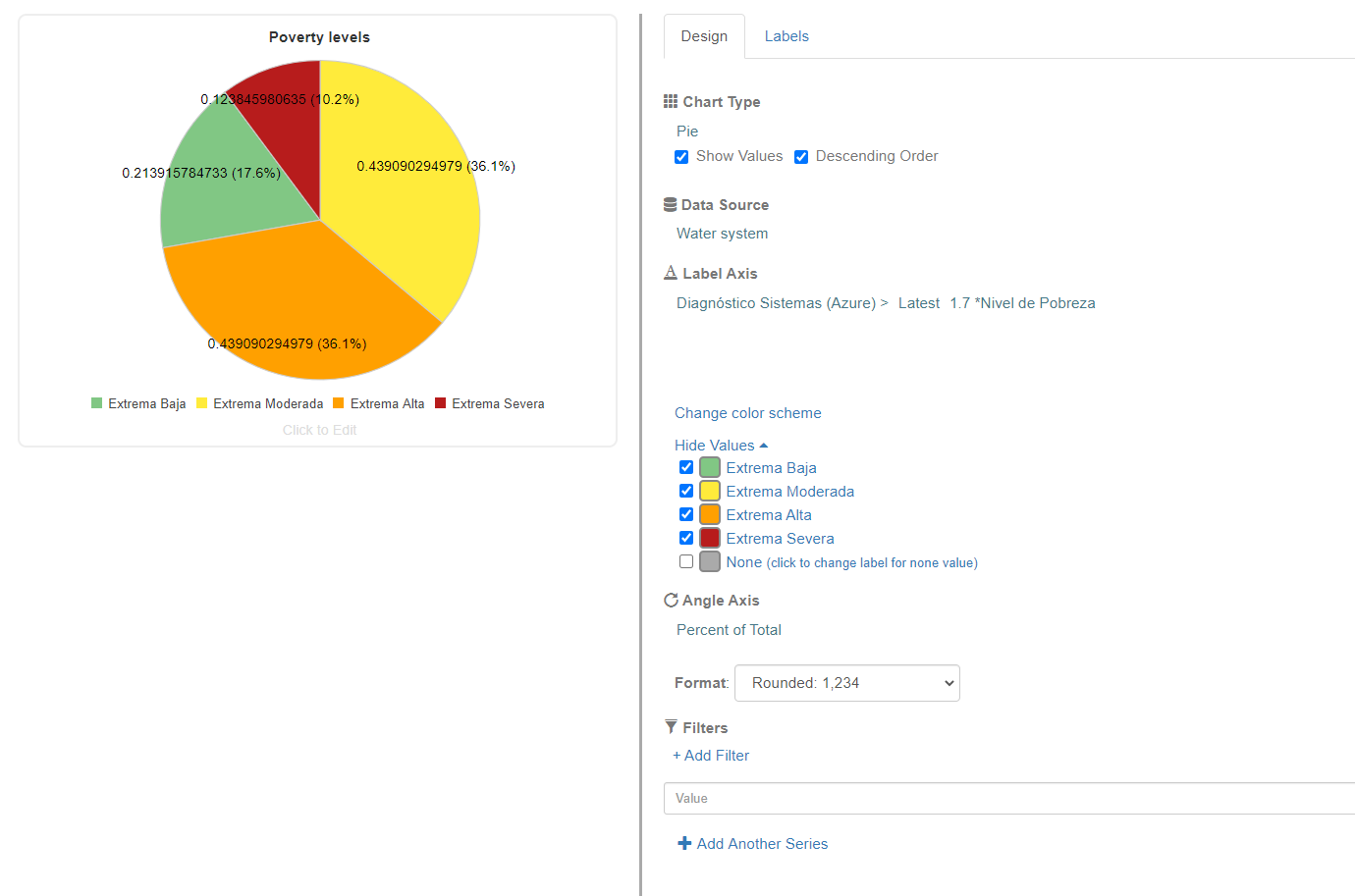 Rounding for piechart values · Issue #448 · mWater/mwater-visualization · GitHub