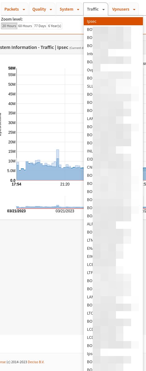 [FR] Sort interfaces under Reporting/Health in dropdpown lists · Issue #6434 · opnsense/core ...