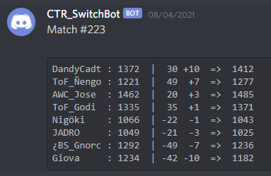 GitHub - gonguasp/CTR_Switch_Bot: A discord bot which helps in the server with the organization ...