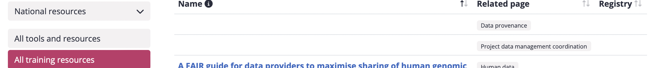 check metadata for training in these pages · Issue #1172 · elixir-europe/rdmkit · GitHub