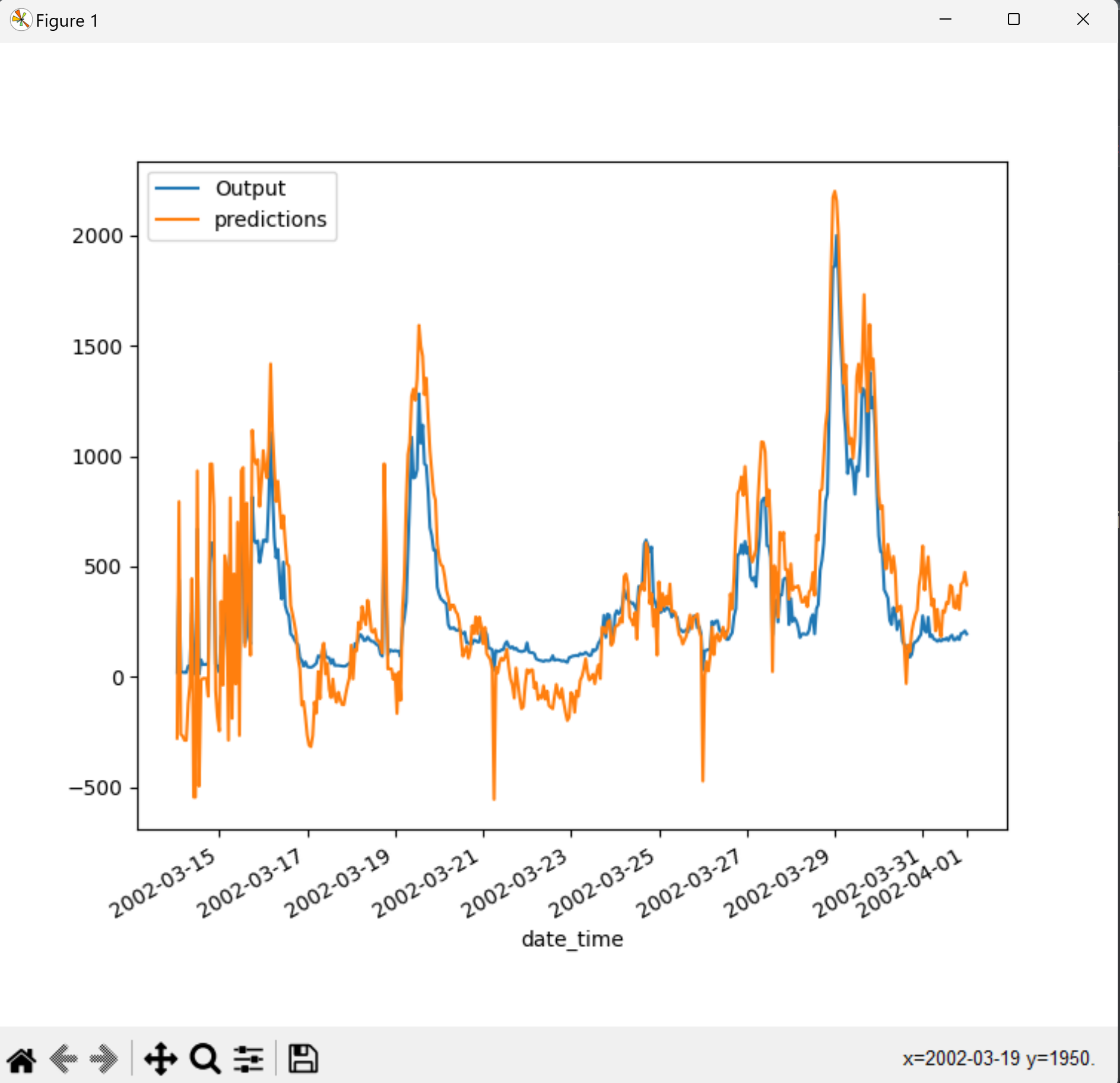 GitHub - ramakanth98/UI-Based-Time-Series-Analysis-and-Prediction