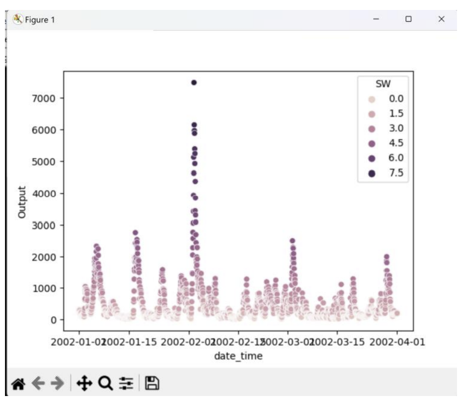 GitHub - ramakanth98/UI-Based-Time-Series-Analysis-and-Prediction