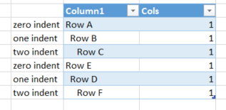indent in gt row headers · Issue #448 · rstudio/gt · GitHub