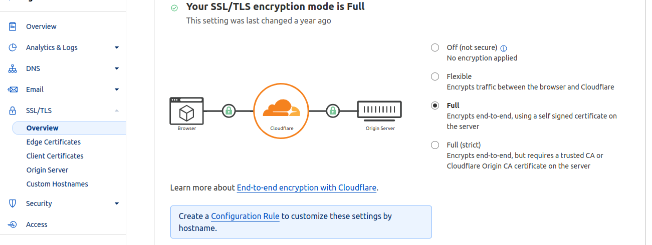 Share access of Google cloudflare cname flattening · Issue #22 · biztransit/techsupport · GitHub
