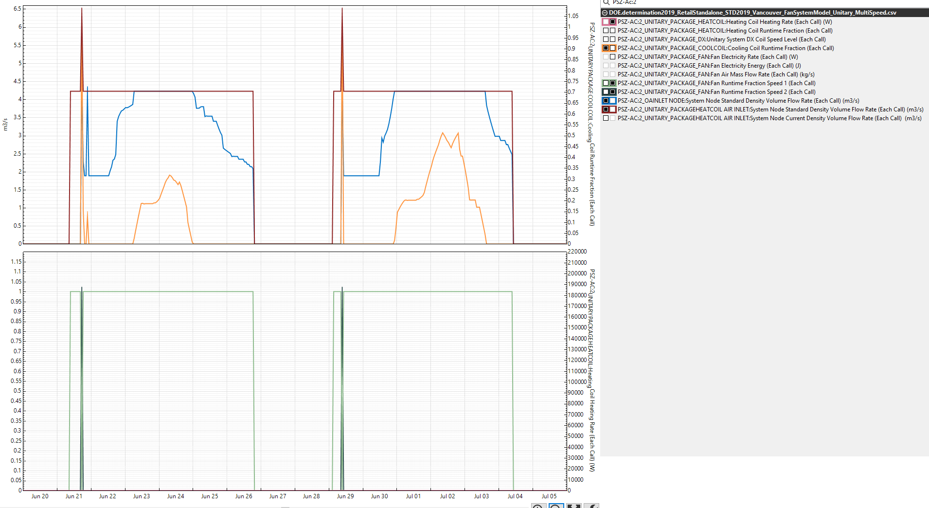 Unitary system doesn't enforce no-load air flow rate · Issue #9767 · NREL/EnergyPlus · GitHub