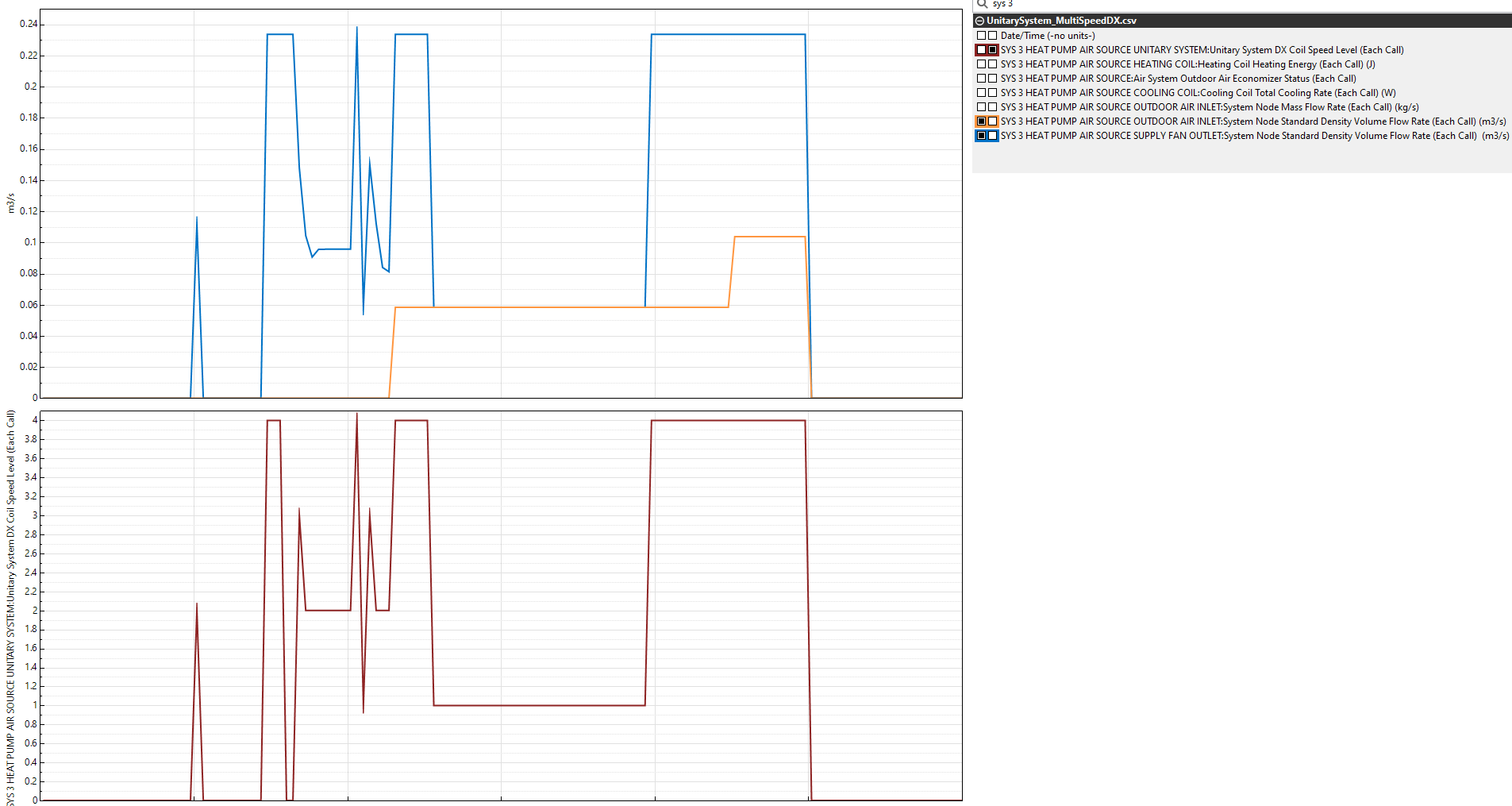 Unitary system with multispeed cooling/heating coil does not enforce minimum outdoor air flow ...