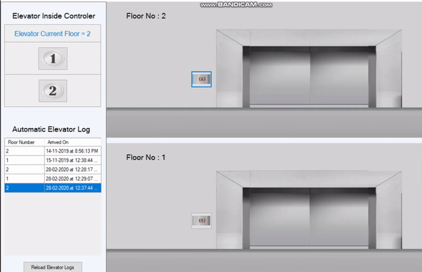 Github Umerk4466 Automatic Elevator Automatic Elevator Windows Application Build In C With
