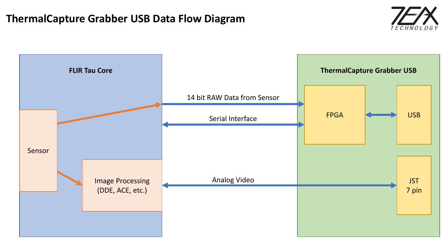 Cannot talk to FTDI interface #2 · Issue #307 · eblot/pyftdi · GitHub