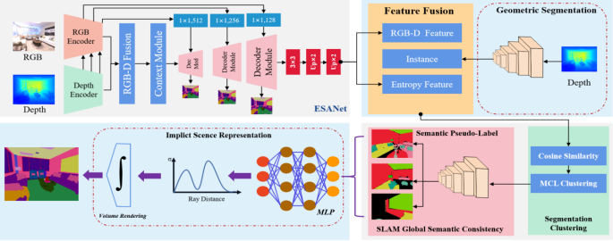 GitHub - jmwang0117/Machine-Learning-Group-project: NeurGMC:Unsupervised Semantic Segmentation ...