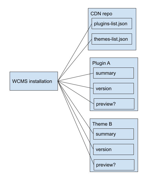 Improve Theme Plugin Caching To Avoid Issues · Issue 221 · Wondercms Wondercms · Github