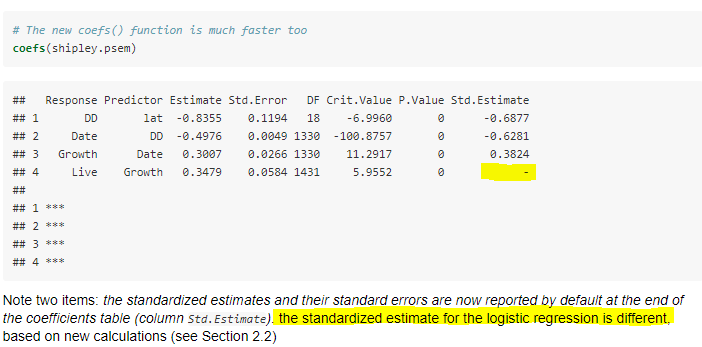 Standardized coefficents for generalized linear (mixed) models · Issue #198 · jslefche ...