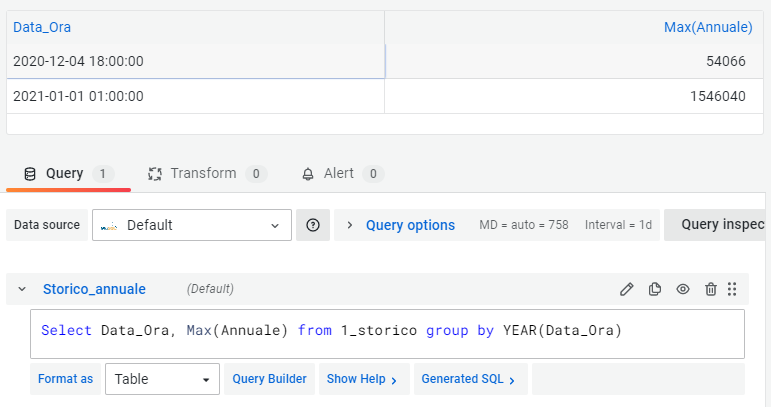 Mysql - still issue grouping by year · Issue #37611 · grafana/grafana ...