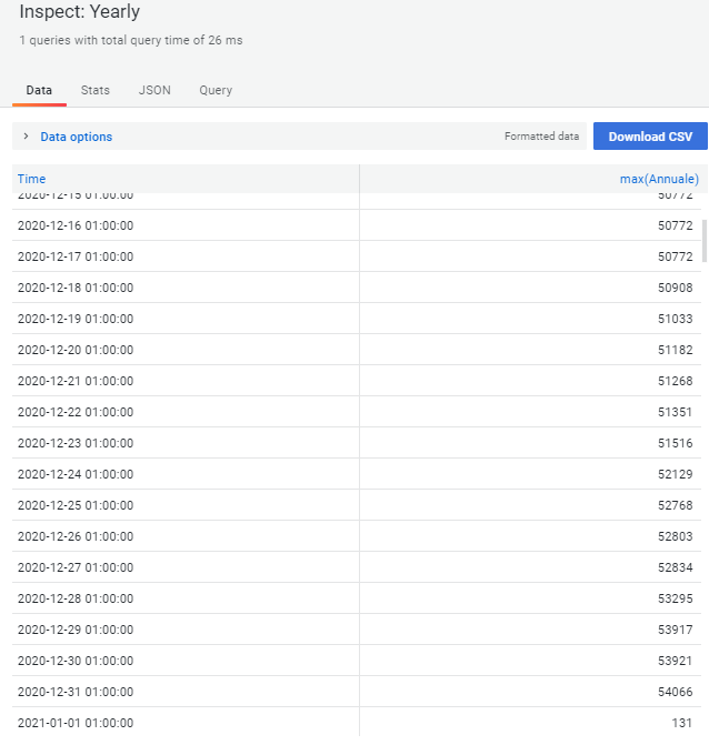 Mysql - still issue grouping by year · Issue #37611 · grafana/grafana · GitHub
