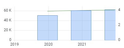 Mysql - still issue grouping by year · Issue #37611 · grafana/grafana · GitHub