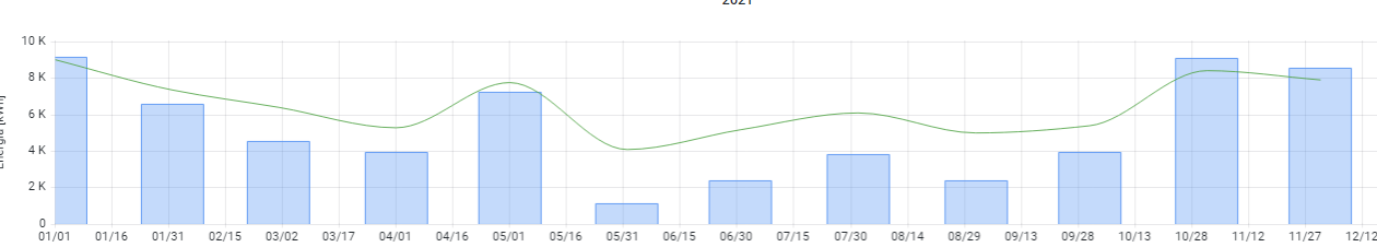 Awful time series graph with only one row · Issue #45641 · grafana ...