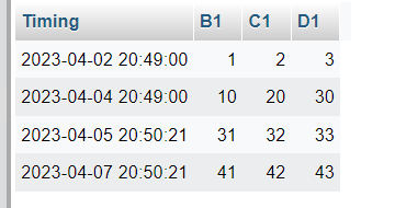 Mysql: empty query-results vanish from multi-query-results · Issue #65901 · grafana/grafana · GitHub