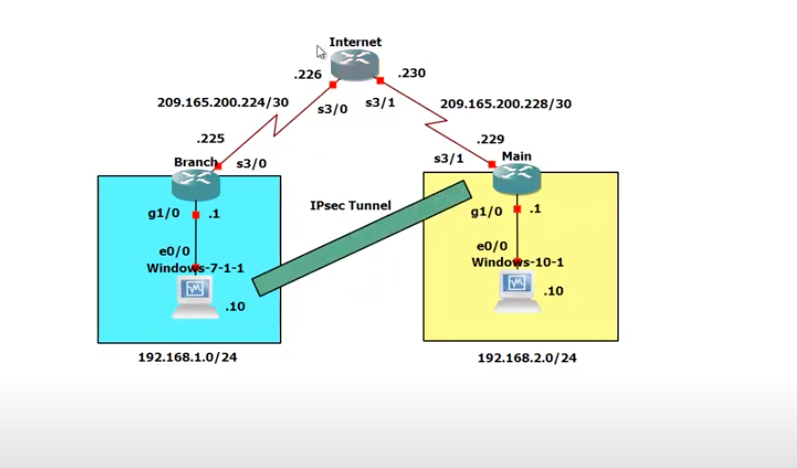GitHub - botantech/Router-Config