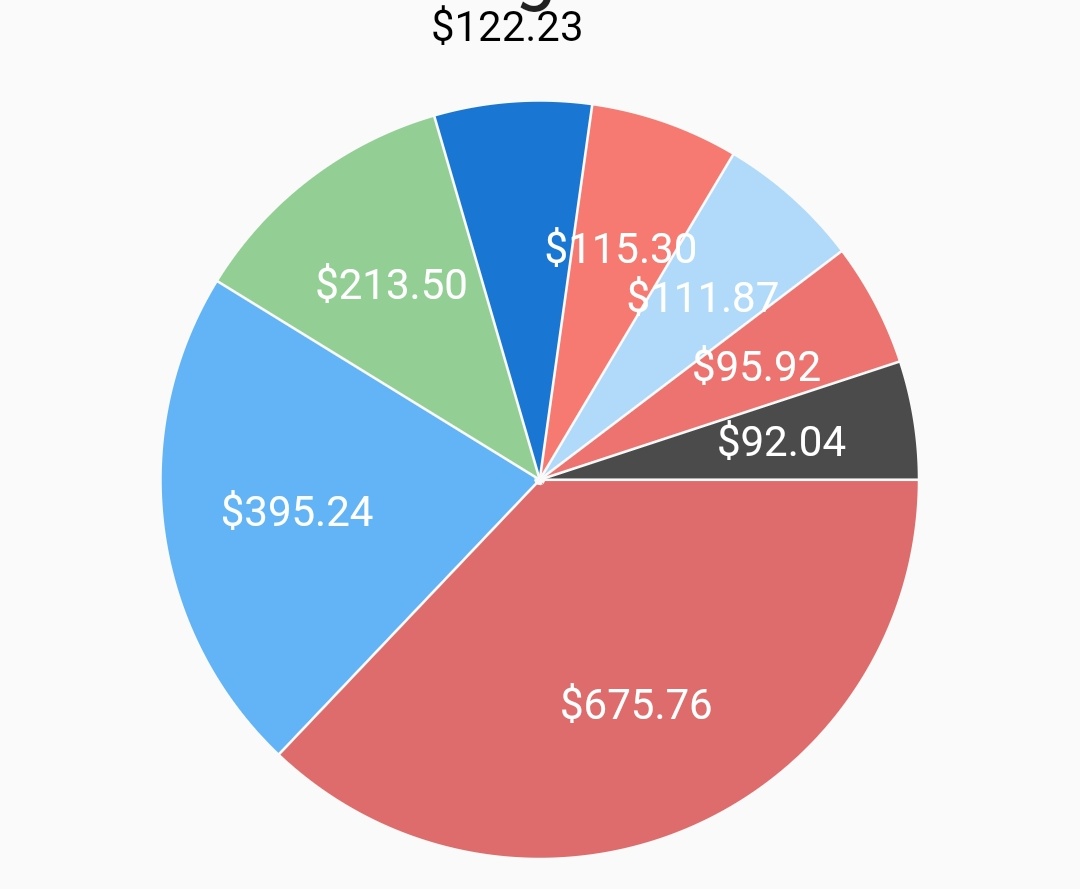 Automatically-rotated text inside the pie chart · Issue #211 · imaNNeo ...
