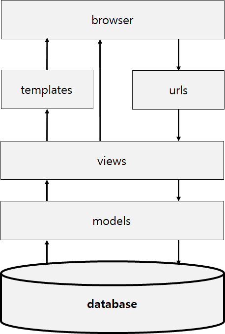 GitHub - stalker5217/django-intro-ToDoList: django clone coding