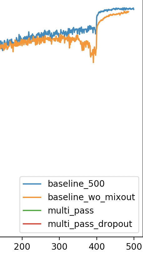500 epoch replication for Resnet 50 · Issue #115 · facebookresearch/detr · GitHub