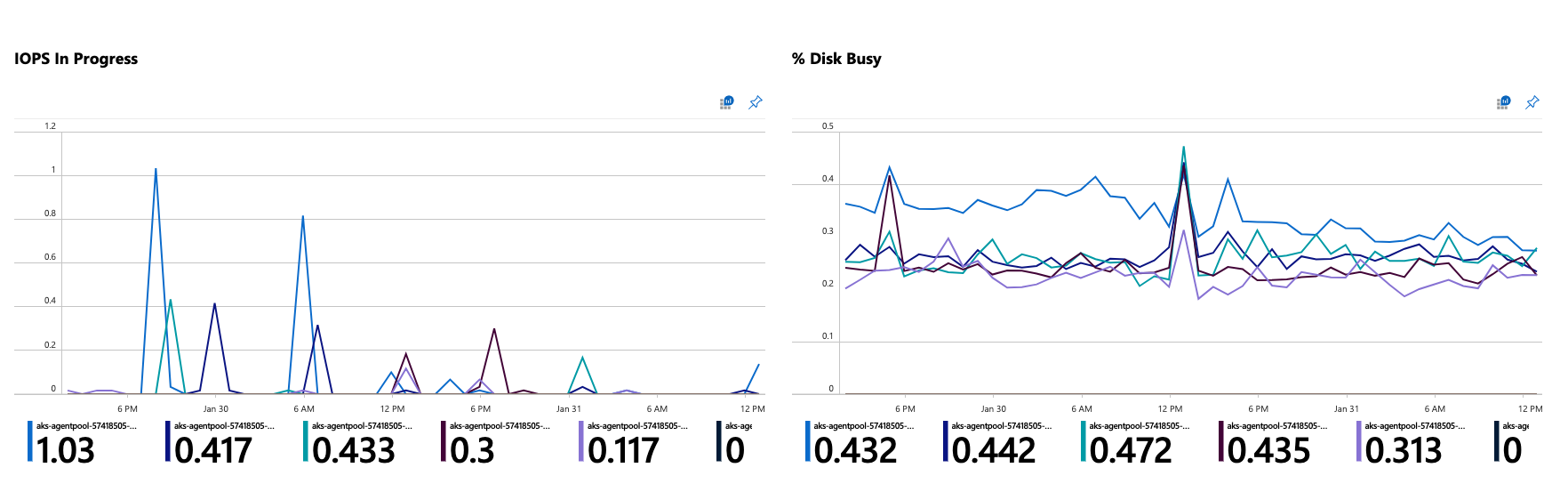 Tunnelfront connection failures causing tiller issues · Issue #1311 · Azure/AKS · GitHub