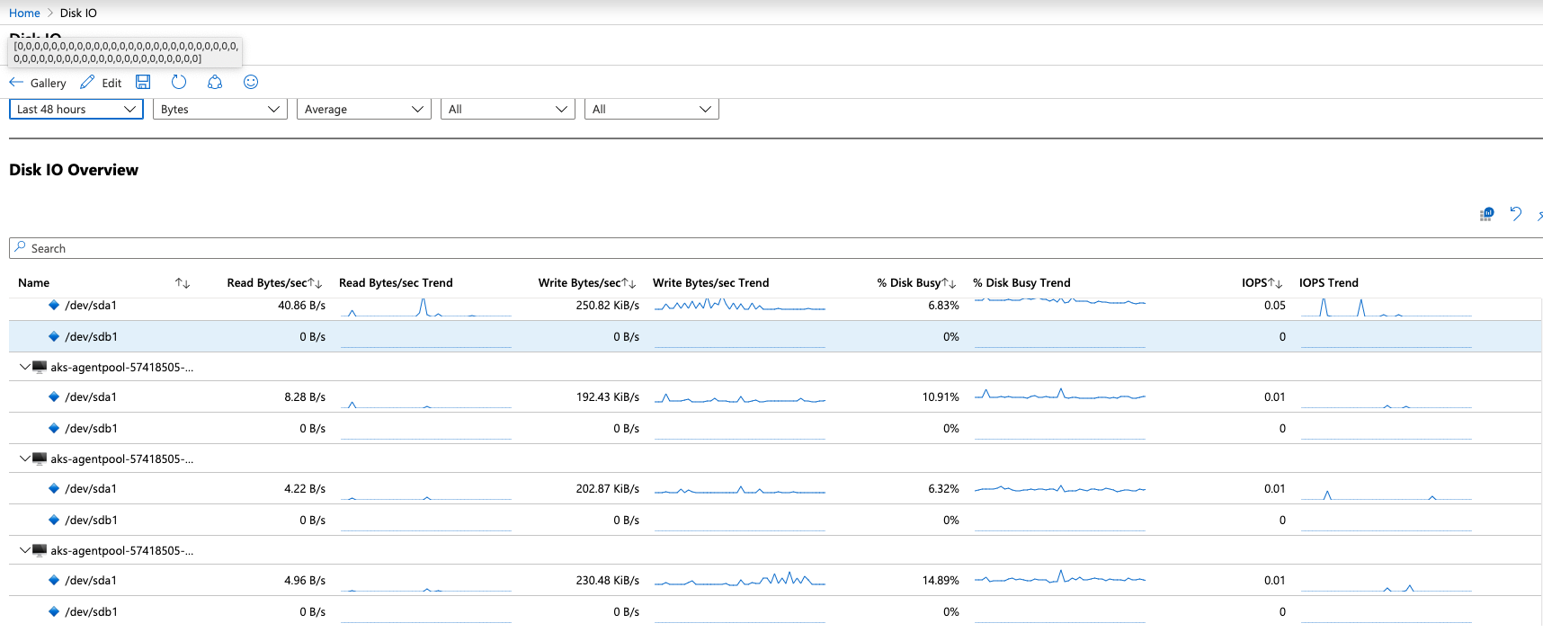 Tunnelfront connection failures causing tiller issues · Issue #1311 · Azure/AKS · GitHub
