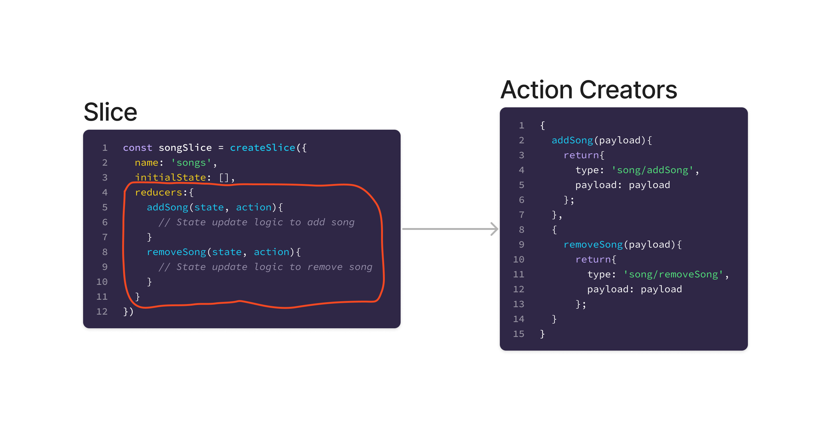 Github Megabite1997react Redux Using React React Redux Libraries And Redux Toolkit