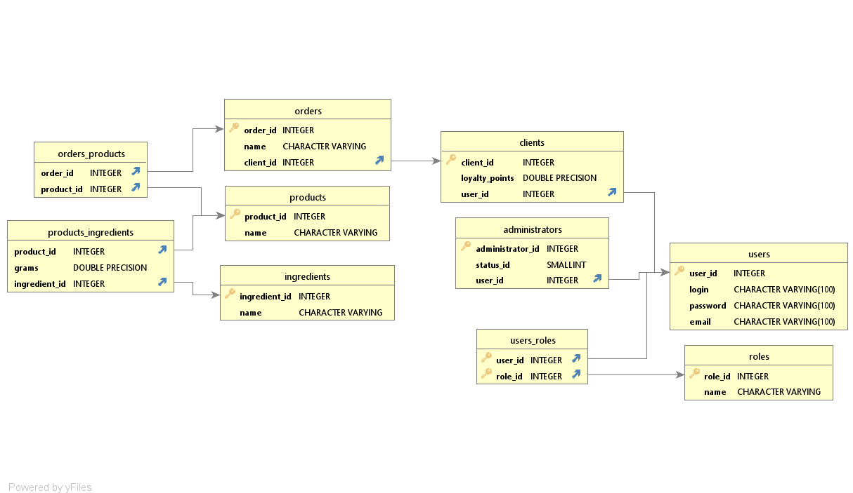 GitHub - konstantin-kharchenko/restcafe
