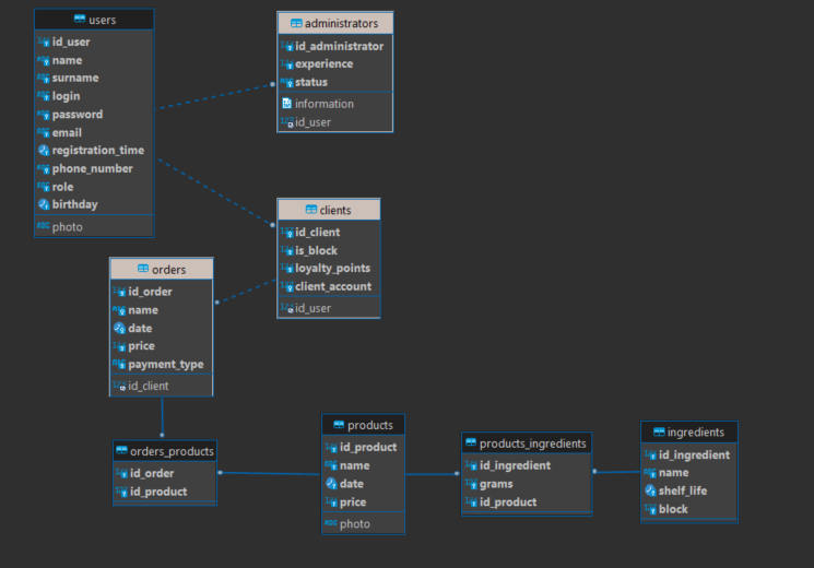 GitHub - konstantin-kharchenko/Cafe