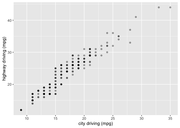 Chapter 2 ggplot入门 · Issue #1 · rzldasb/ggplot.github.io · GitHub