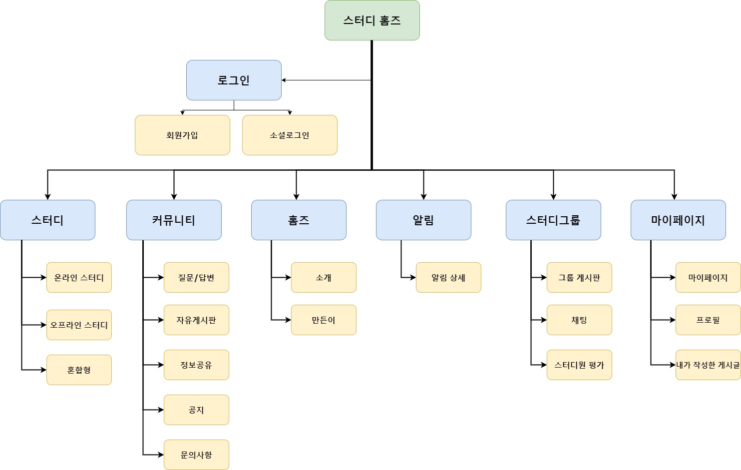 GitHub - ckcks1997/spring-study-holmes