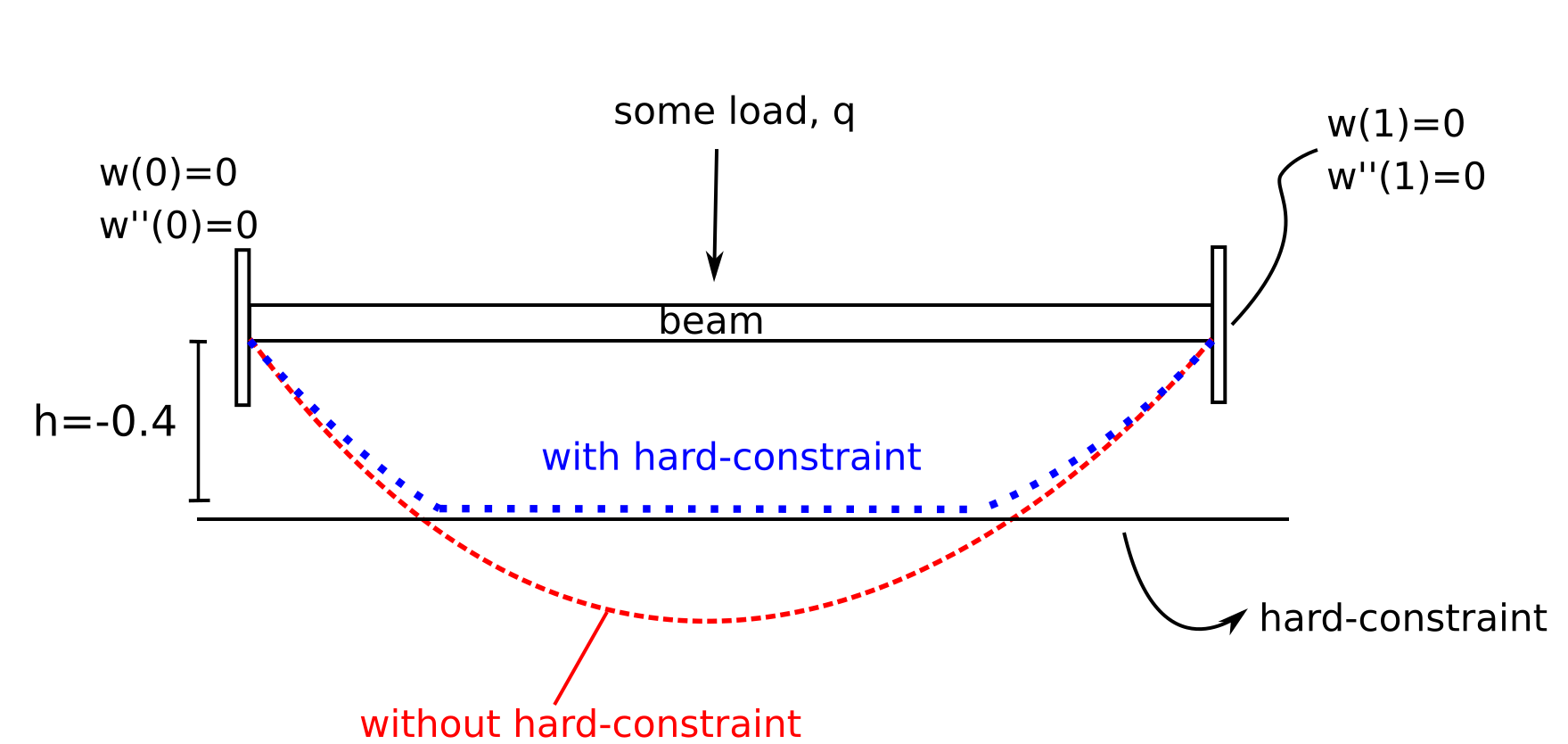 Additional hard-constraints with a condition · Issue #431 · lululxvi/deepxde · GitHub