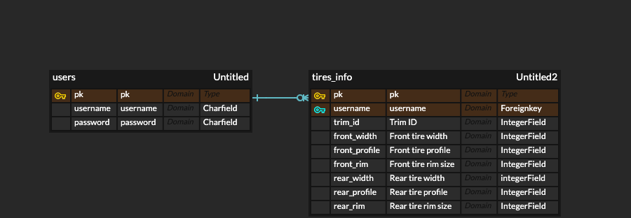 GitHub - miranaky/Cardoc: Cardoc assignment