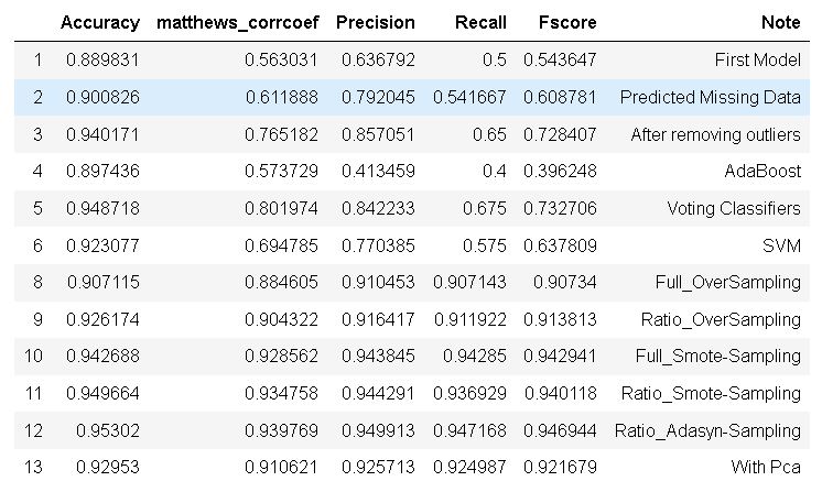 GitHub - MostafaMohamedEr/HCV-Dataset: HCV is a dataset created to ...