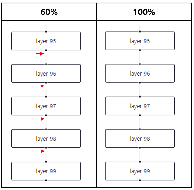Edge seems to be shortened depending on the parent div · Issue #2721 · xyflow/xyflow · GitHub