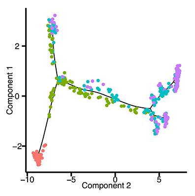 How to use SimplePPT in monocle3? · Issue #501 · cole-trapnell-lab/monocle3 · GitHub