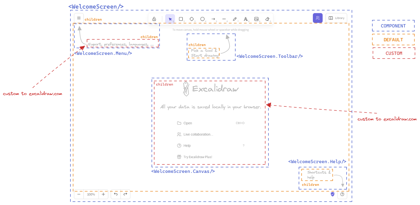 WelcomeScreen API · Issue #6046 · excalidraw/excalidraw · GitHub